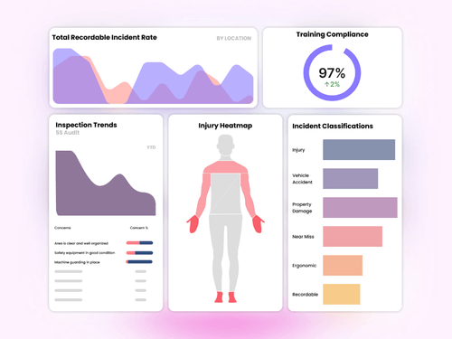 Platform Overview – SafetyAmp